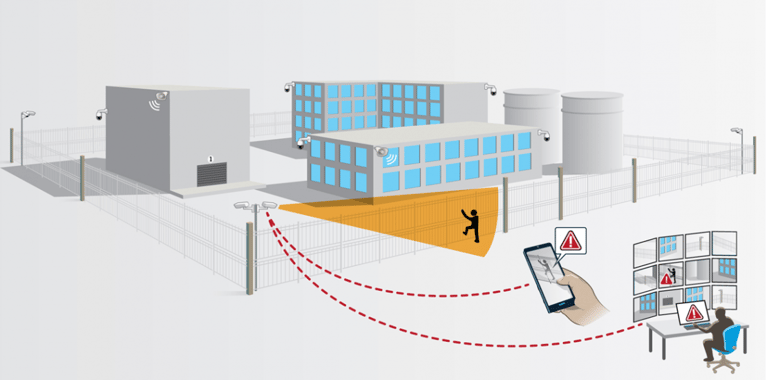 Intelligent perimeter detection solutions take your security to the ...